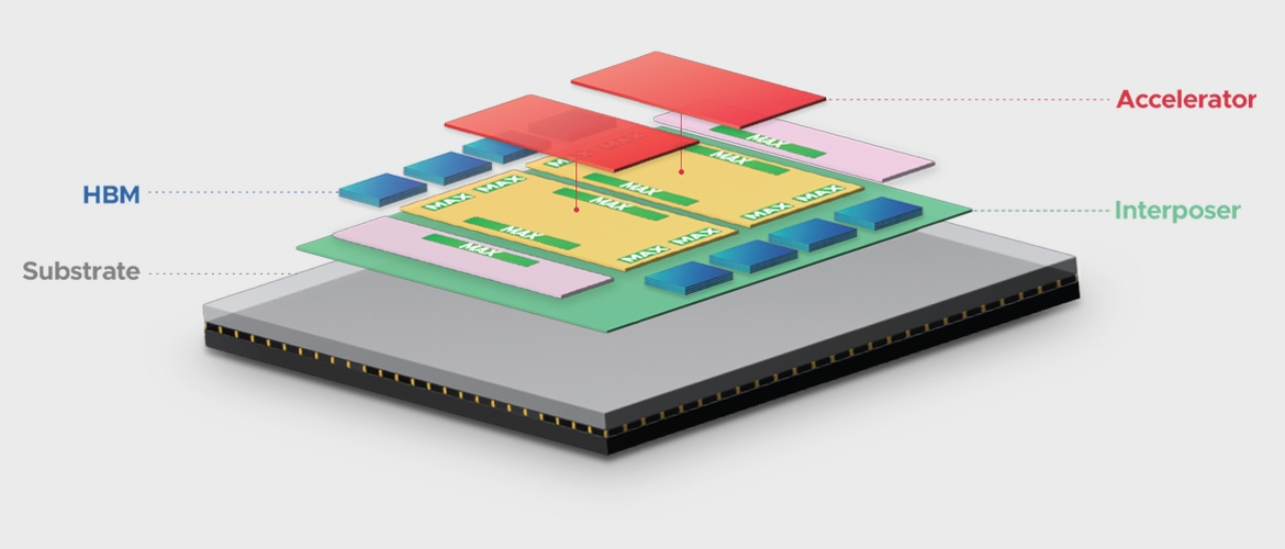 Broadcom Delivers Industry’s First 3.5D F2F Technology For AI XPUs