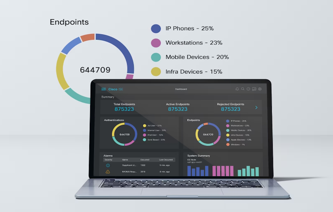 What is Cisco ISE and how does it work ? – SystemTek – Technology news ...