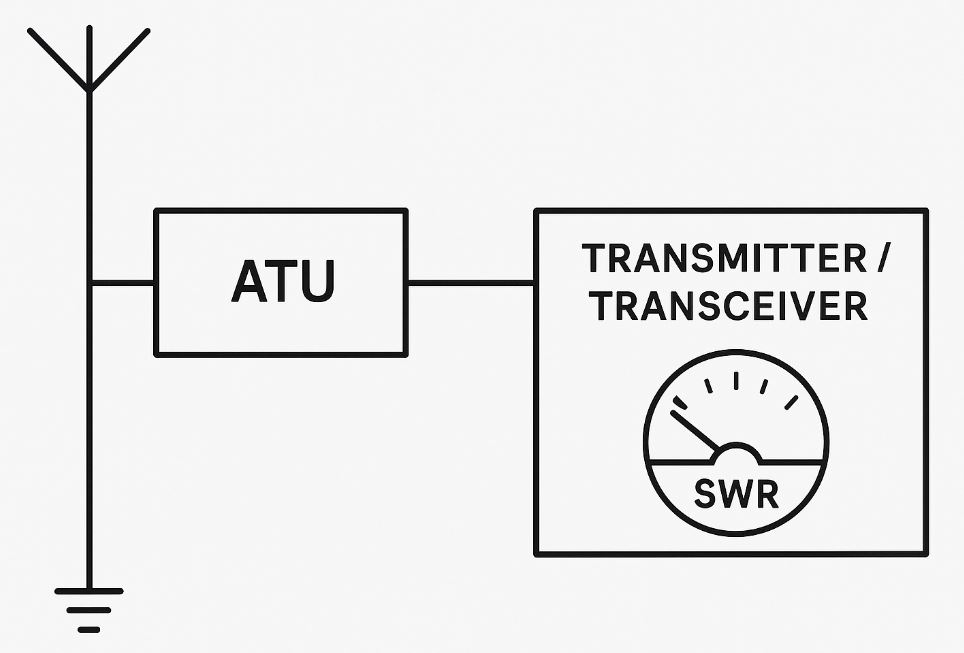 What Is An ATU (Antenna Tuning Unit) ? | SystemTek - Technology News ...